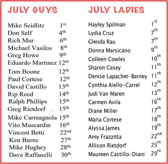 Galileo Club 510-620-9797